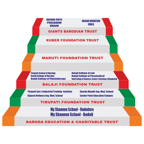 Genesis & Milestones | Welcome To Tirupati Group